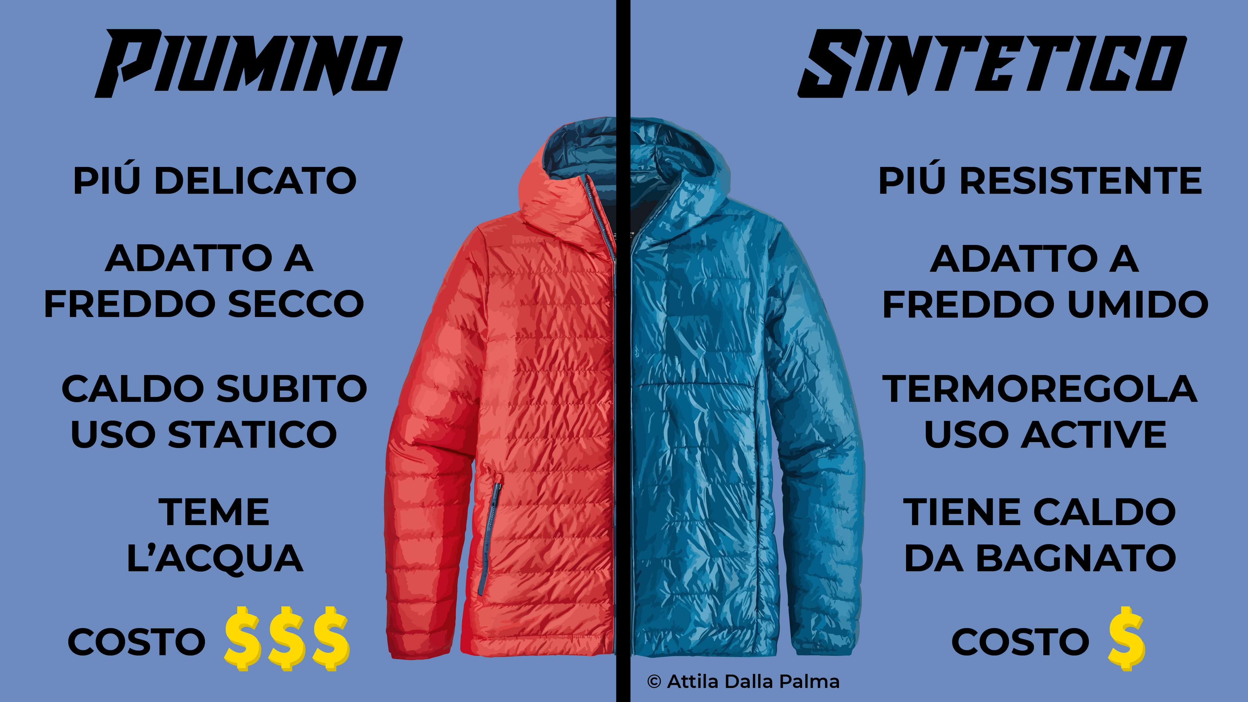 PIUMA O SINTETICO? Qual è l'imbottitura migliore per l'outdoor? (VIDEO)MountainBlog | The ...